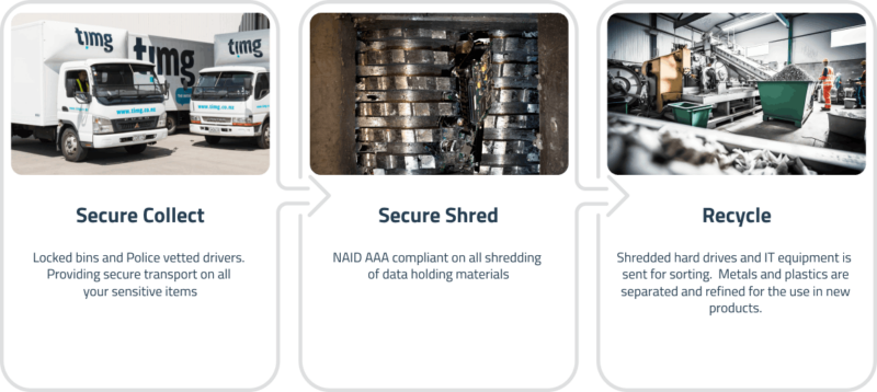 Electronic Waste Destruction | TIMG