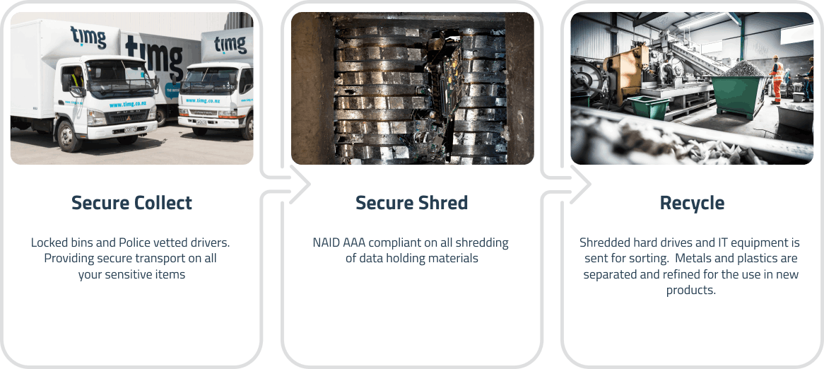 Electronic Waste Destruction | TIMG